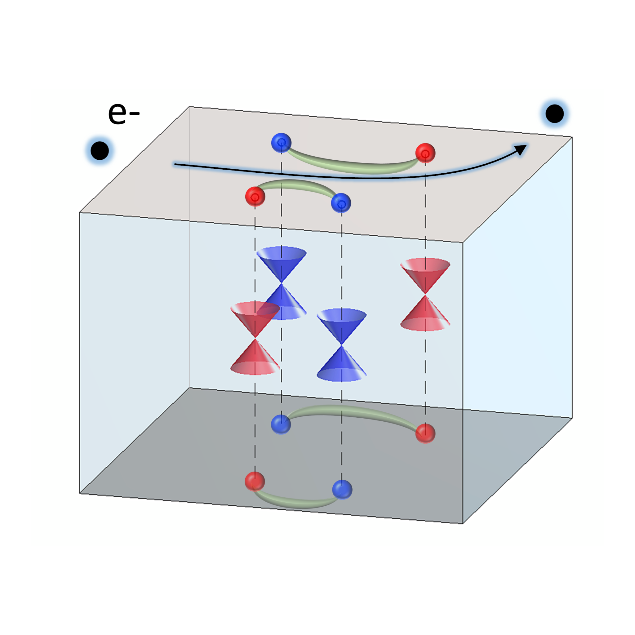 Ferromagnetic Weyl Semimetal – Tafti Lab